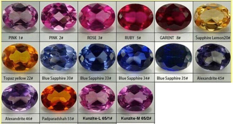 CORUNDUM COLOR CHART