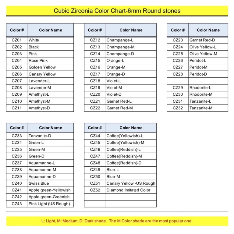 CUBIC ZIRCONIA COLOR CHARTS