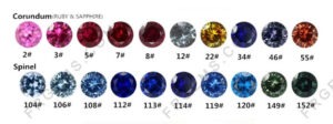 CORUNDUM COLOR CHART