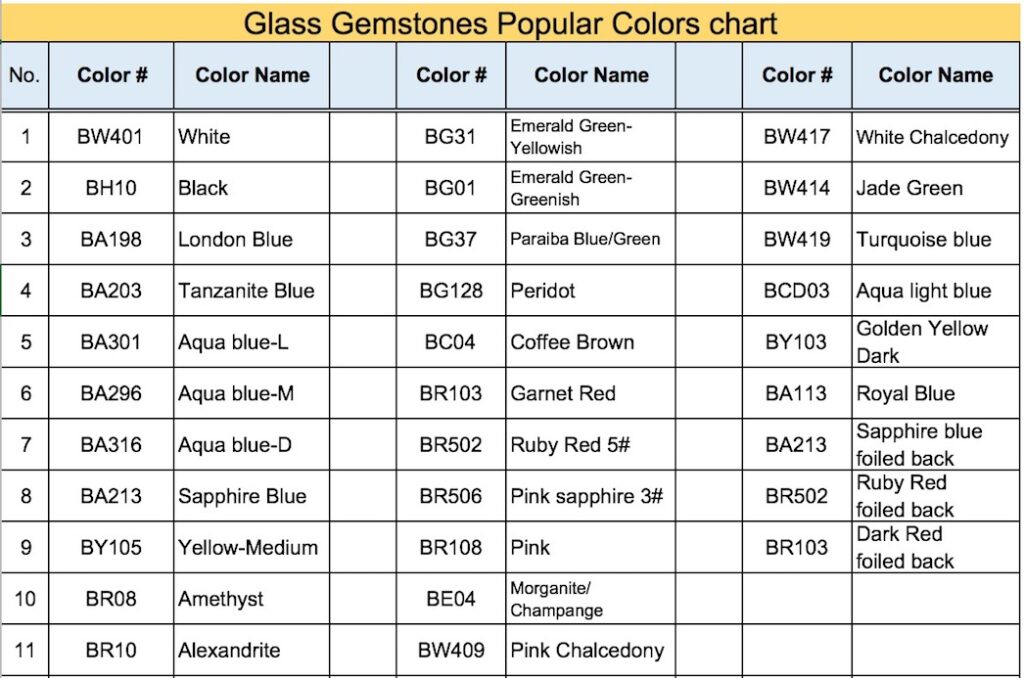 HARDEN GLASS GEMSTONES COLOR CHART