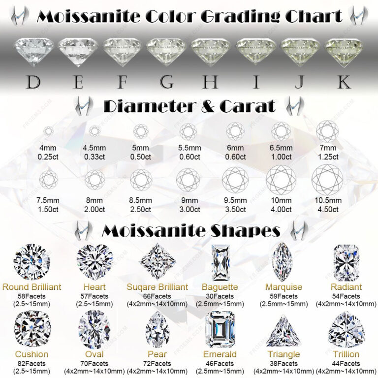 Loose Moissanite stones MM sizes Carat weight Chart
