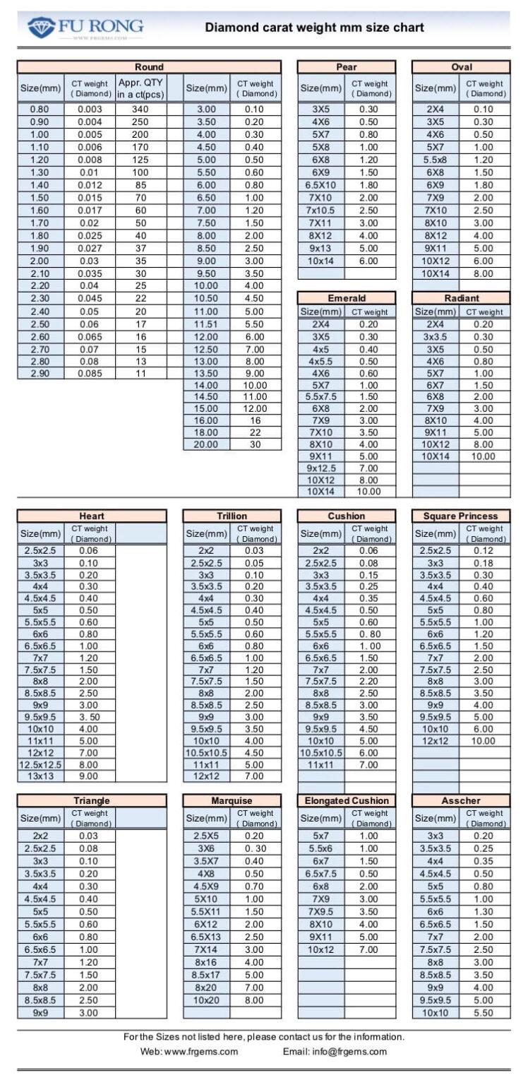 Loose Moissanite stones MM sizes Carat weight Chart