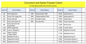 CORUNDUM COLOR CHART