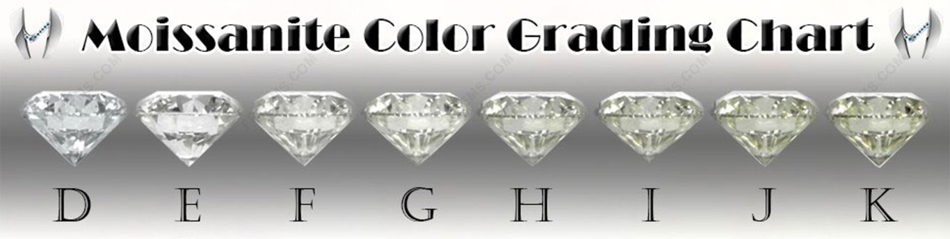 Loose Moissanite stones Color Chart (Originial colors and coated colors)