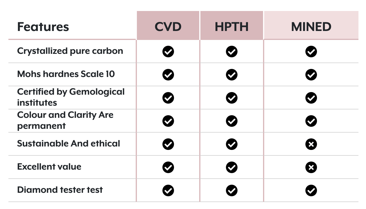 Blue Color Lab Grown Diamond Oval Shaped Faceted Loose Diamonds ...